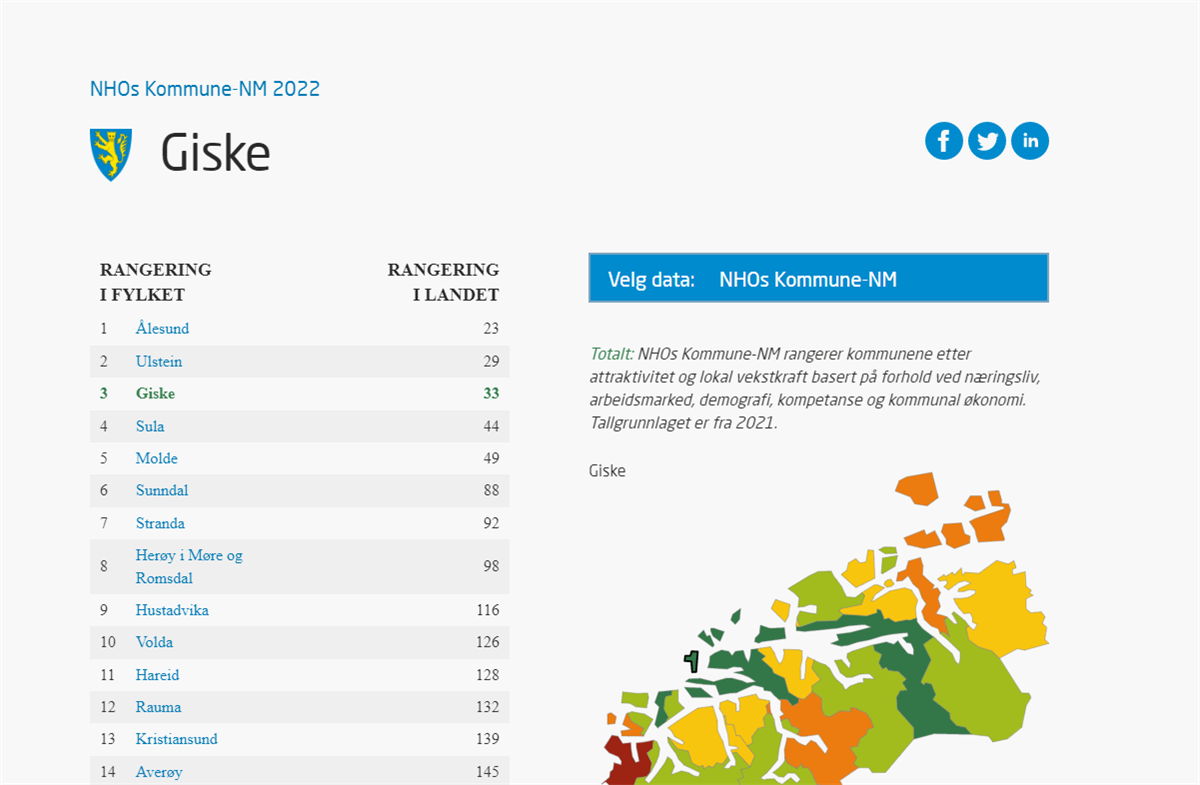 Giske kommune på 3. plass i fylket - Hovedportal